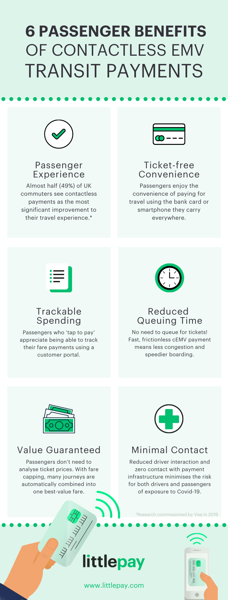 Contactless EMV Transit Payments: Beyond the Pandemic