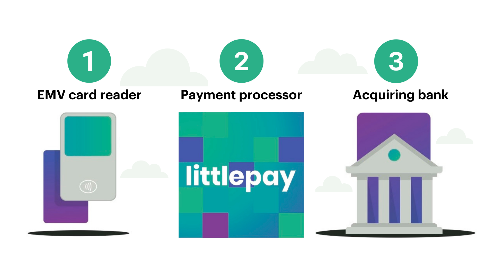 The future of transit payments is contactless EMV – Littlepay
