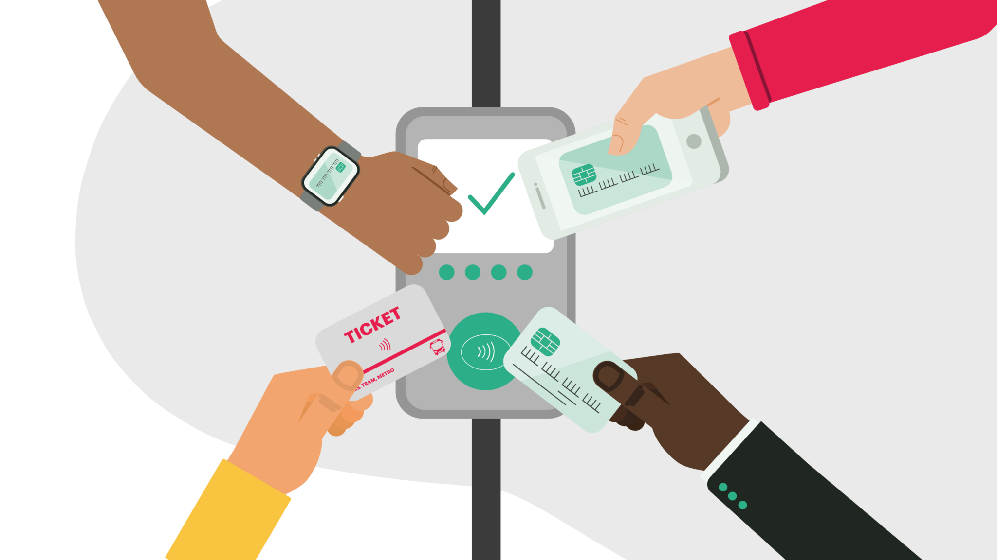 The future of transit payments is contactless EMV – Littlepay